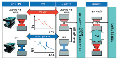 Bosch Rexroth, 공정 안정성을 위한 댐핑 파라미터