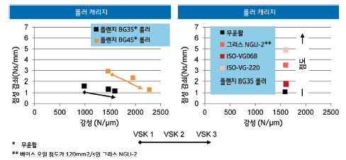 Bosch Rexroth, 공정 안정성을 위한 댐핑 파라미터