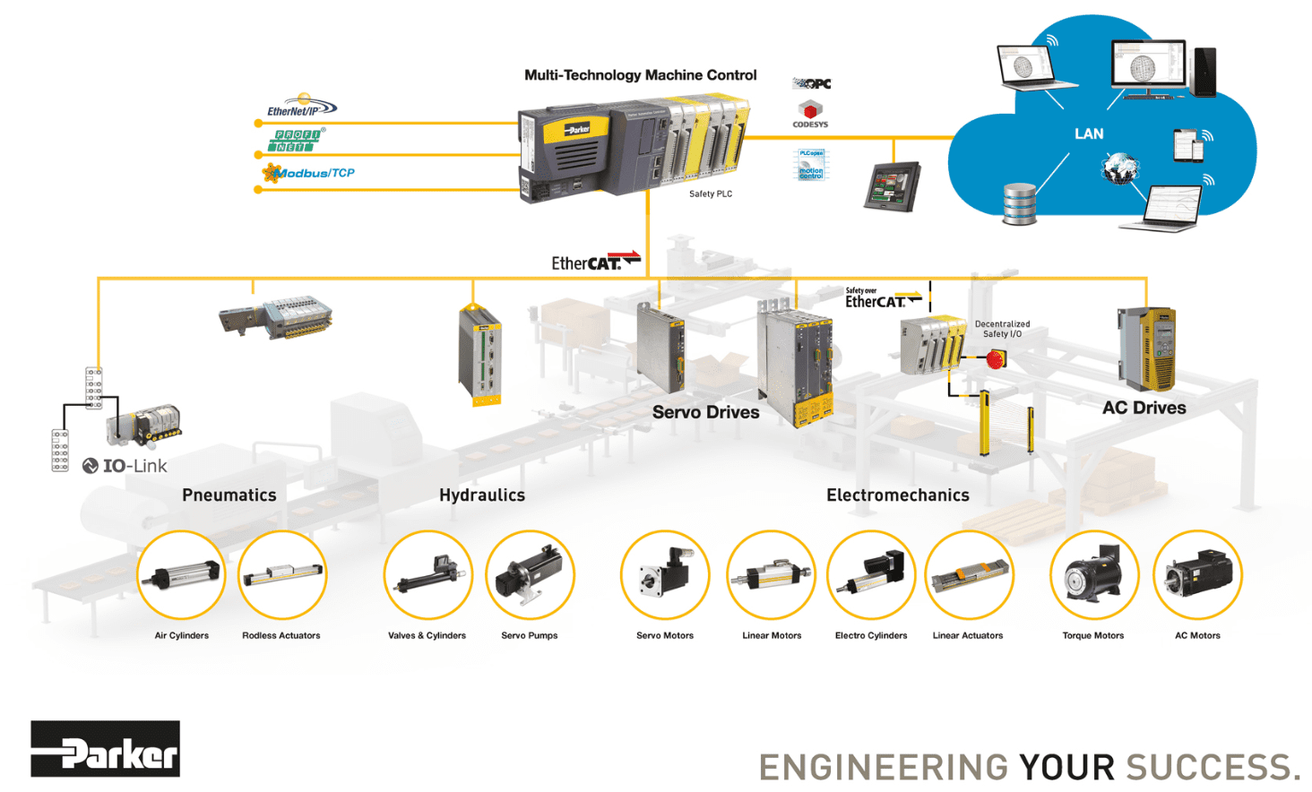 Parker, 스마트한 선택이 인더스트리 4.0을 현실화하다