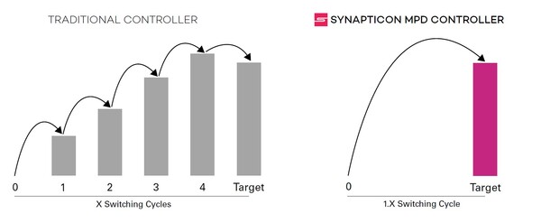 Synapticon, 기계 제작 및 자동화 시장의 혁신적 전환