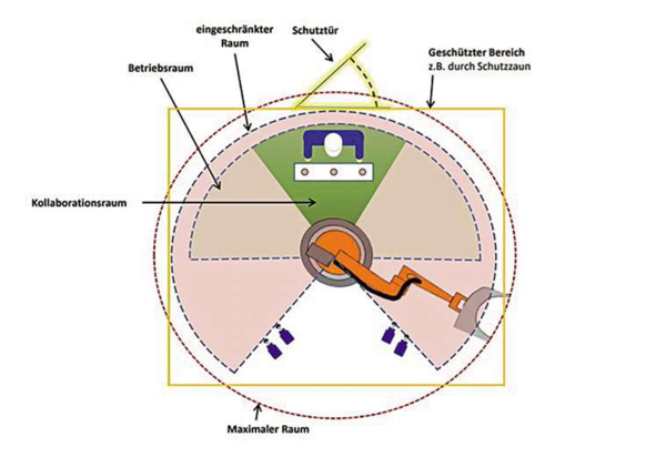 SCHMERSAL, 코봇과 안전 울타리 없는 좋은 협력